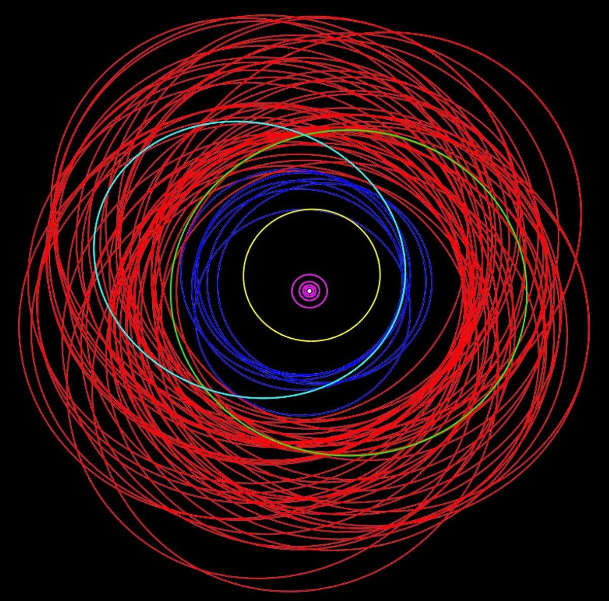 12 New Moons Discovered Orbiting Jupiter the best Astronomy blog for ...